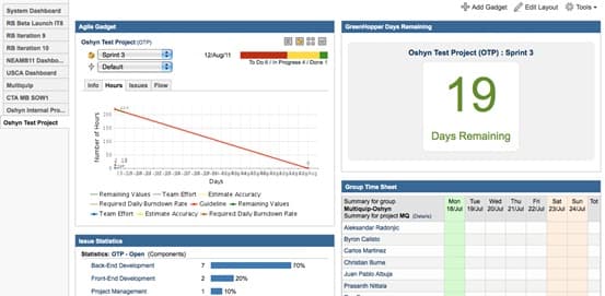 Agile Project Management Using JIRA and Greenhopper | Oshyn