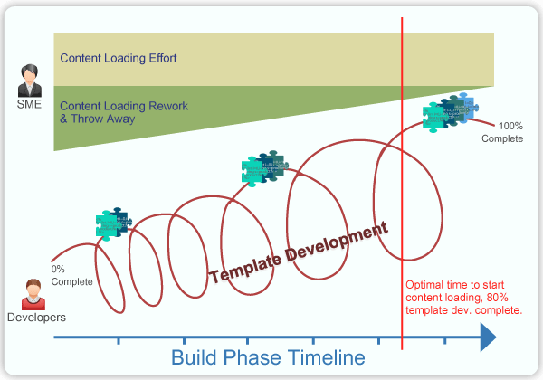 WCM Implementation Advice: Development and Beyond | Oshyn