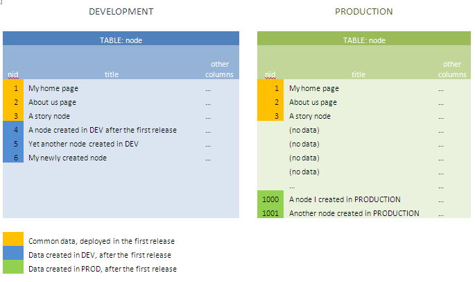 Enterprise Drupal Configuration and Release Management | Oshyn
